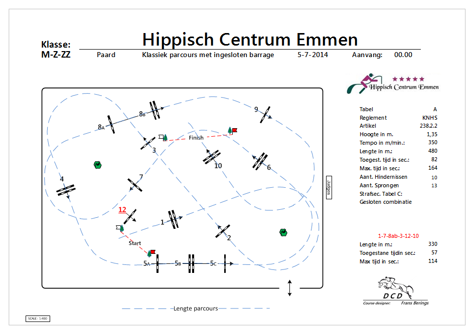 Examples Jumping – Digital Course Design