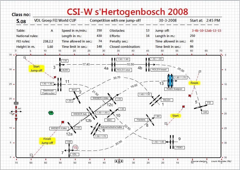 Examples Jumping – Digital Course Design