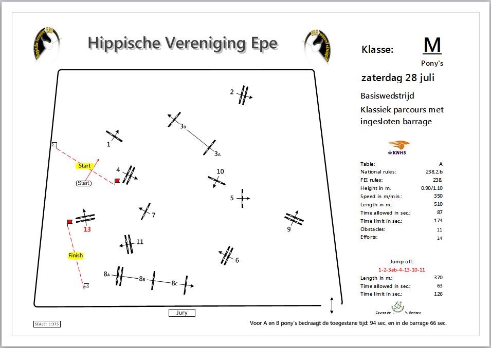 Examples Jumping – Digital Course Design