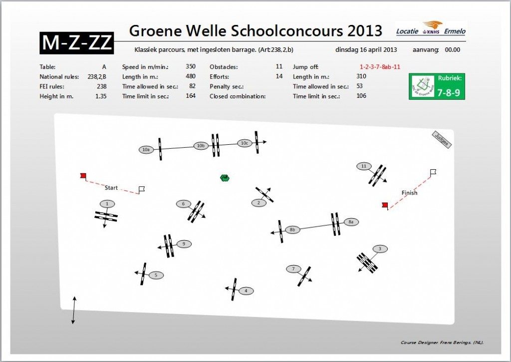 Examples Jumping – Digital Course Design